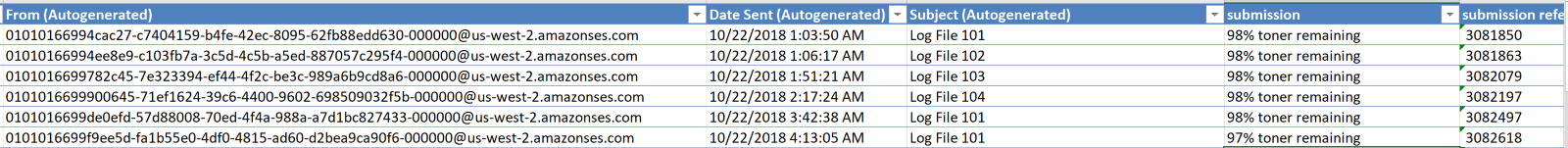 Send Email to SharePoint Lists | Parserr
